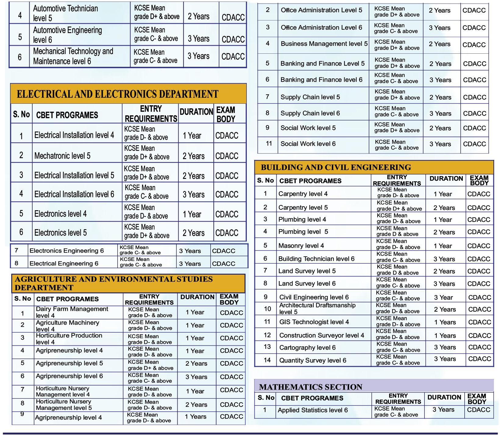 Mukiria Technical Training Institute to launch virtual welding training ...