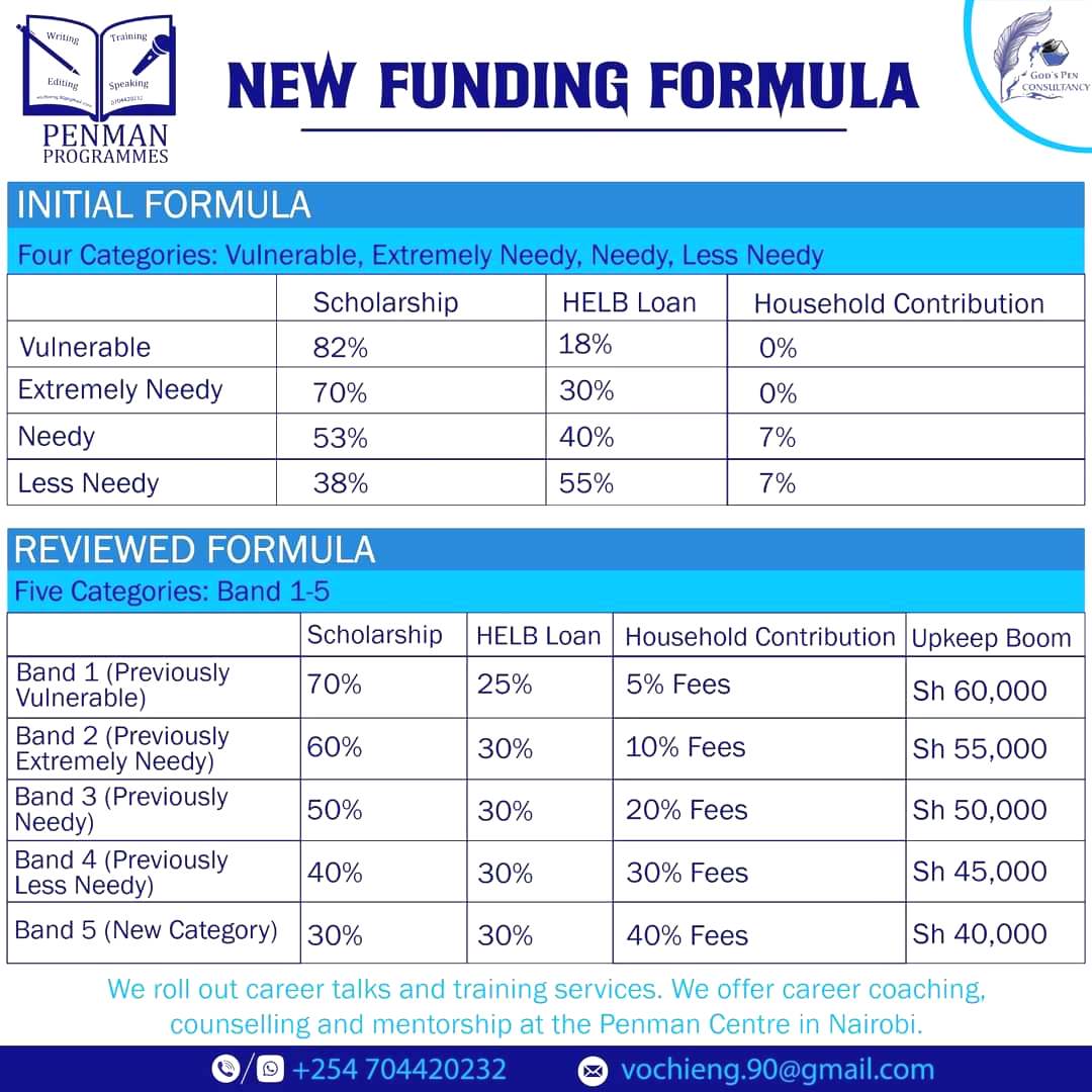 What is the new funding formula for university students? | Education News