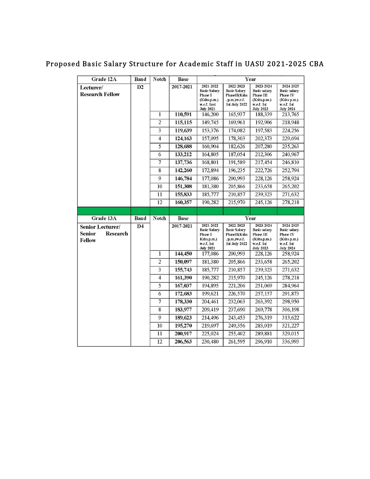 Irony of UASU 2021-2025 CBA yet to be signed as lecturers strike ...